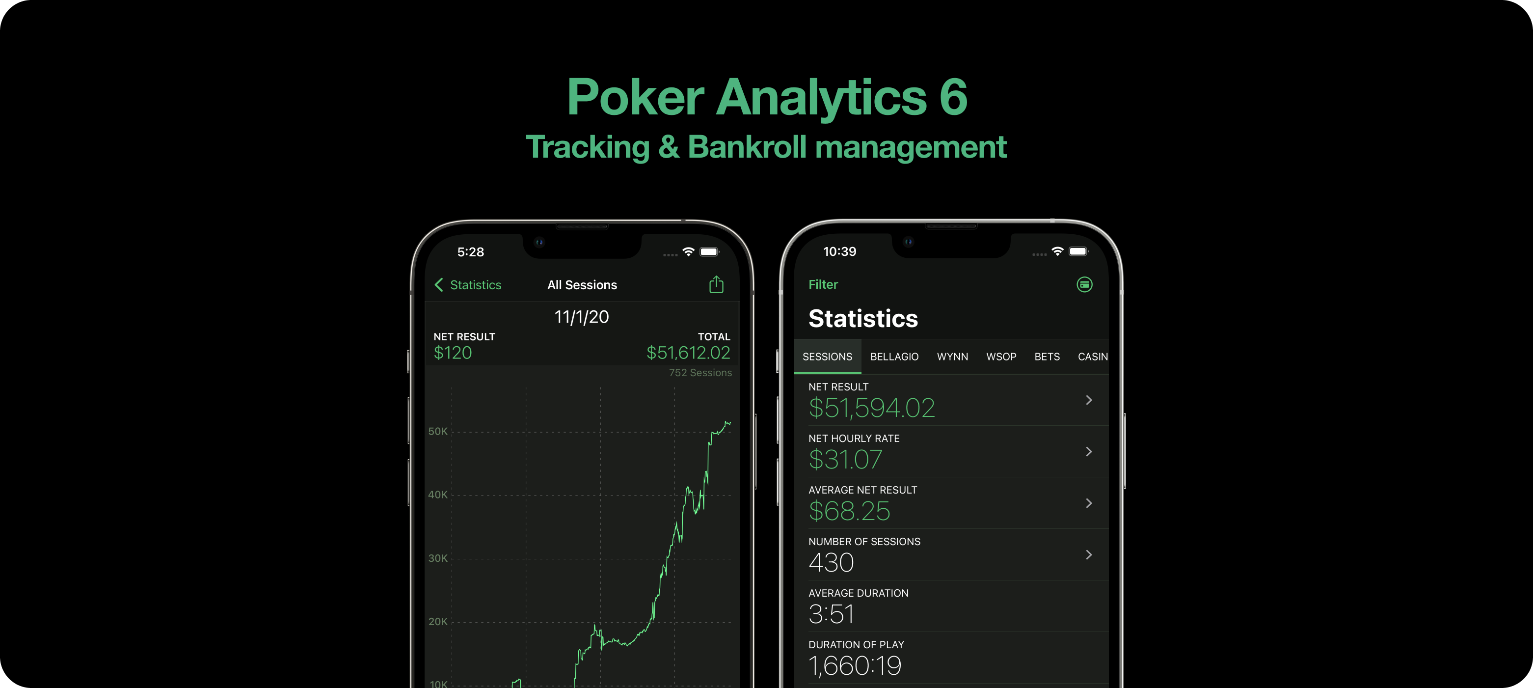 Best Poker Bankroll Tracker 2025