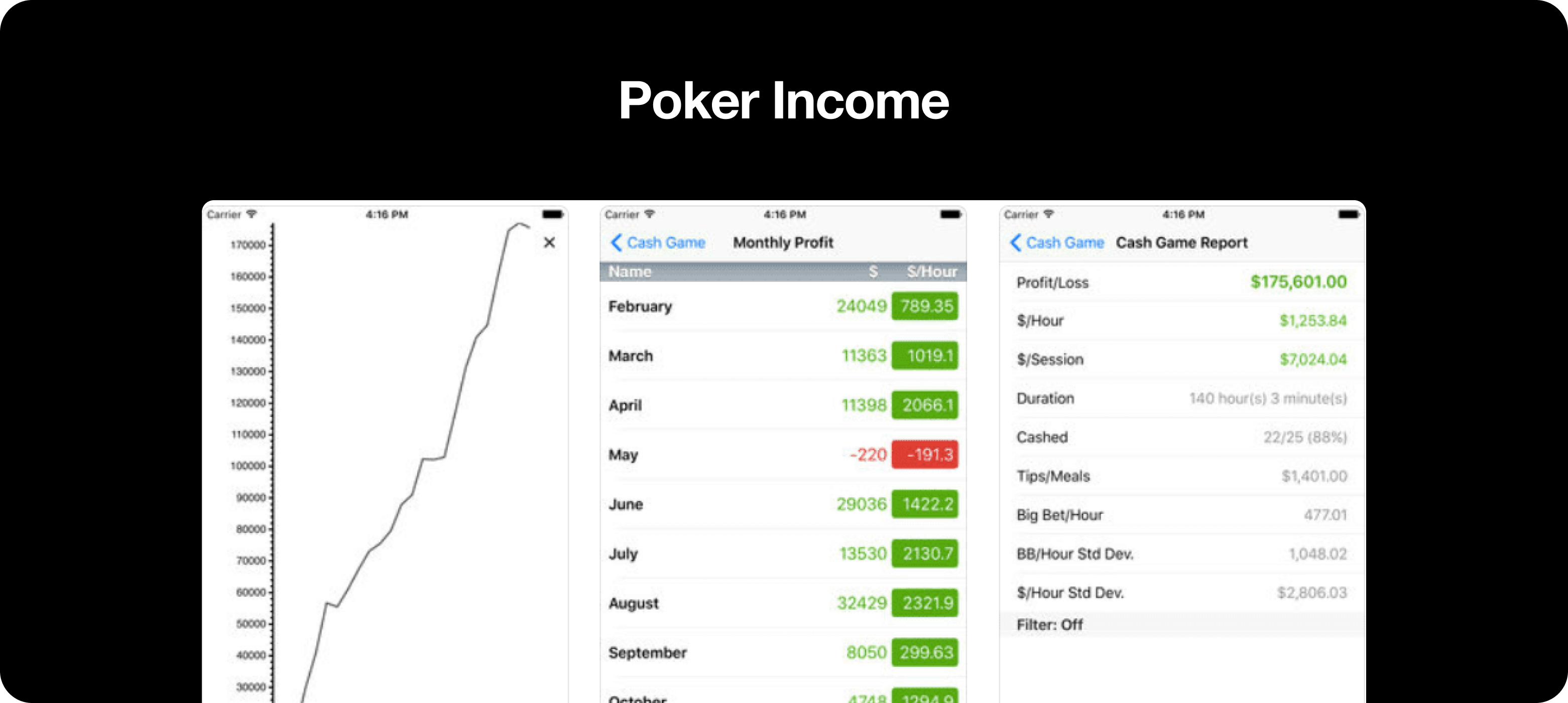 Best Poker Bankroll Tracker 2025